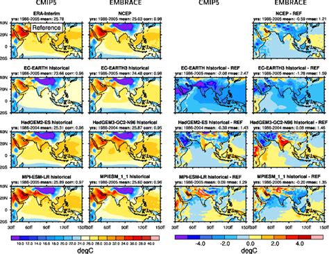 Leftmost Two Columns Seasonal Mean 2m Temperature For Jjas From Download Scientific Diagram