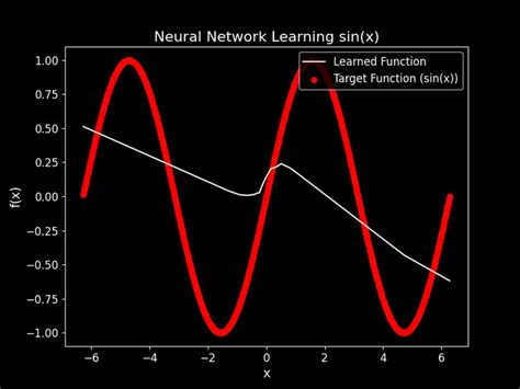 [video] sourav dey on linkedin machinelearning deeplearning ai