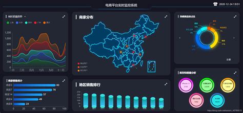 echarts练手项目部署上线 echarts项目打包发布到iis csdn博客