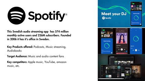 Spotify Advertising Campaign Behance