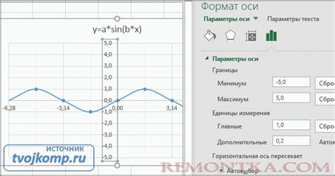 Как построить график функции в Microsoft Excel РЕМОНТКА