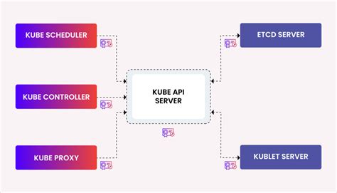 Importance Of PKI And TLS Certificates In Kubernetes