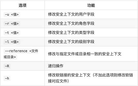 做人做事，安全第一！ —— selinux 入门 知乎