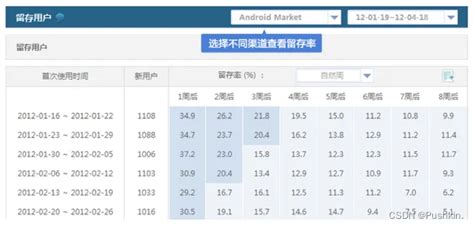 【sql屠夫系列】 高频面试之sql计算用户留存率 用户留存率sql csdn博客
