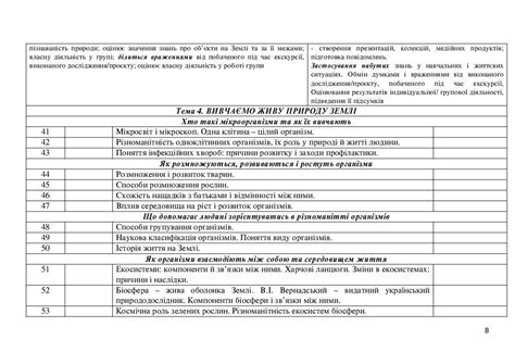 Календарно тематичне планування Пізнаємо природу 6 клас за програмою Коршевнюк Т В Інші