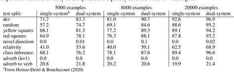 Table 2 From Improving Coherence And Consistency In Neural Sequence