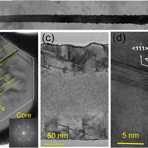 A Low Magnification Tem Image Of Individual Sinw B Cross Sectional Download Scientific