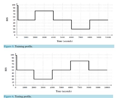 figure 6 from design of type 1 and interval type 2 fuzzy pid control
