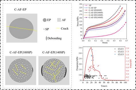 Polymer Composites Vol 46 No 2
