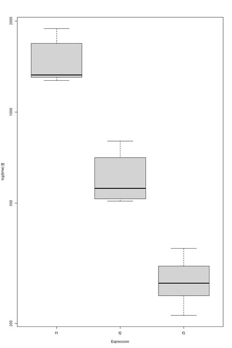 R Improve The Performance Of Recursive Sampling Function Stack Overflow