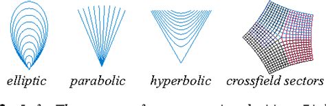 Figure 3 From Robust Field Aligned Global Parametrization Semantic