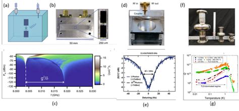 single 3d qubits made of superconductive materials a transmon qubit
