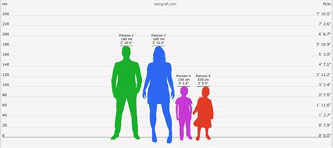 Height Comparison Tool Chart Size Graf