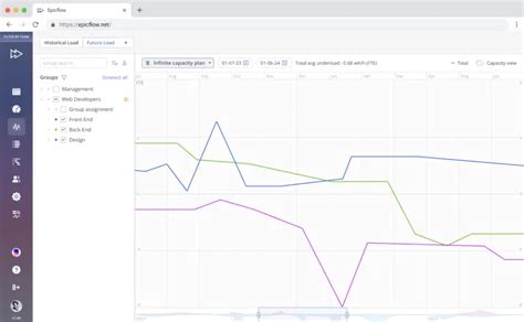 project resource management software epicflow