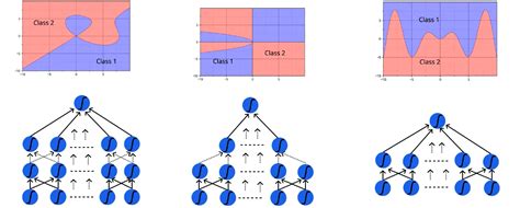 illustrative proof of universal approximation theorem start tech academy