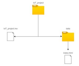 Github Andreiap Smart Parking System This Research Project Aims To Investigate The