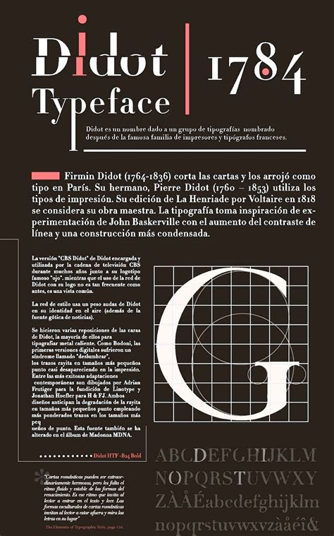 Firmin Didot Typeface Poster Typographic Poster Typography Poster