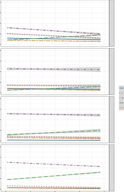 Variable Permutation Importance Values In Percent For The Variables Download Scientific