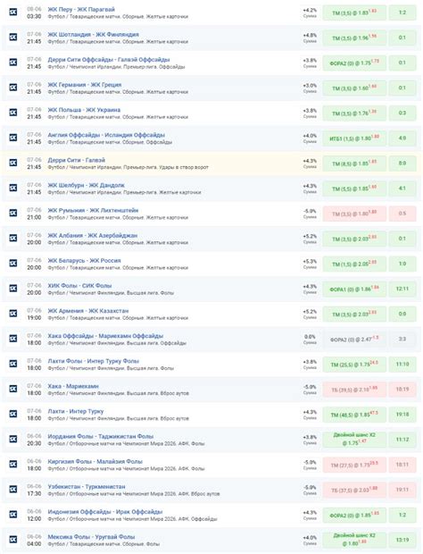 Create Meme Screenshot Forecast For The Match Betting On Matches