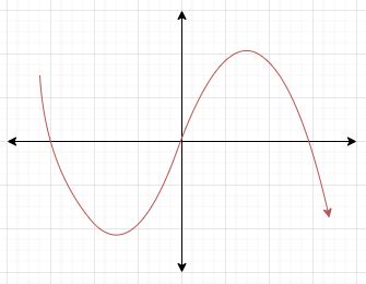 Sketch A Graph Of This Function S Derivative Homework Study