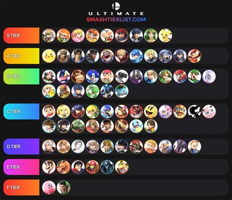 Smash Brawl Tier List 2025 - Joseph Stanfill