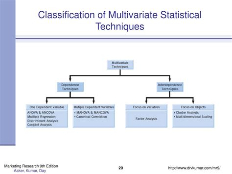 Ppt Marketing Research Powerpoint Presentation Free Download Id1173637