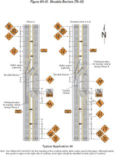 Taper Length Formula Mutcd