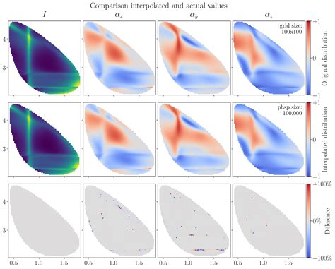 76 Polarimeter Field Serialization — Λ C → P K π Polarimetry