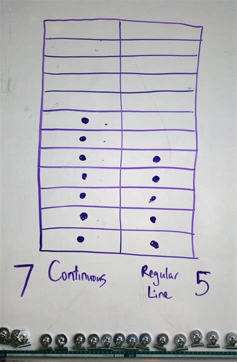 Artabroad Graphing With Grade 4