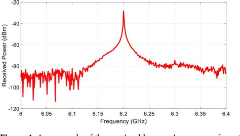 Table From Detection Of Electronic Devices Using FMCW Nonlinear Radar Semantic Scholar