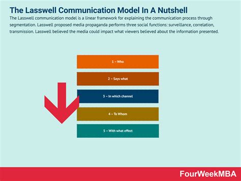 Communication Strategy Framework And Why It Matters In Business Communication Strategy Framework And Why It Matters In Business