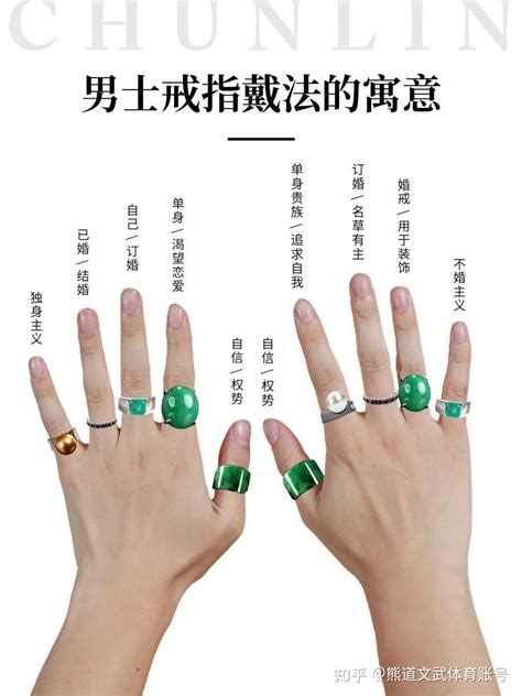 男生和女生在不同手指上戴戒指的含义有所不同 知乎