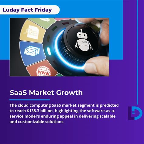 Luday Se On Linkedin Fridayfacts Businesstips Luday