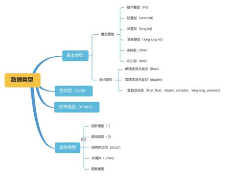 Fingsinzs Space 风信梓