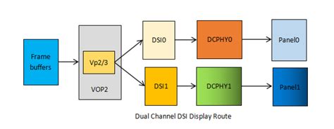 【drm】drm display driver guide 知乎