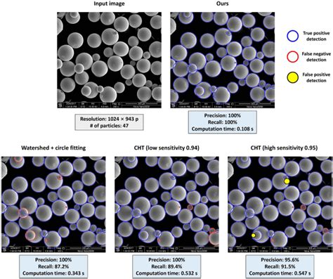 Automatic Characterization Of Spherical Metal Powders By Microscope Image Analysis A Parallel