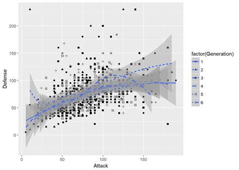 Data Analysis With R