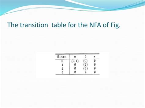 Finite Automata In Compiler Design PPTX Computing Technology Computing