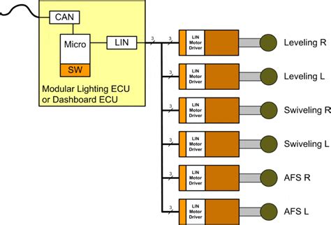 LIN Protocol PiEmbSysTech