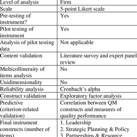 The Implementation Of Instrument Using This Research Download Table