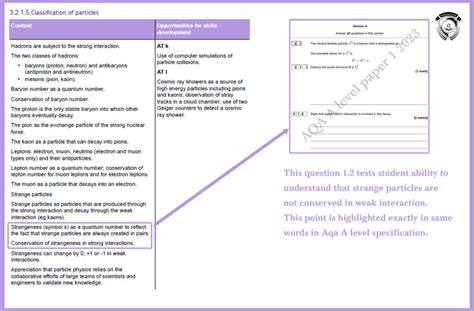 Master The Aqa A Level Physics Specification Your Ultimate Guide To