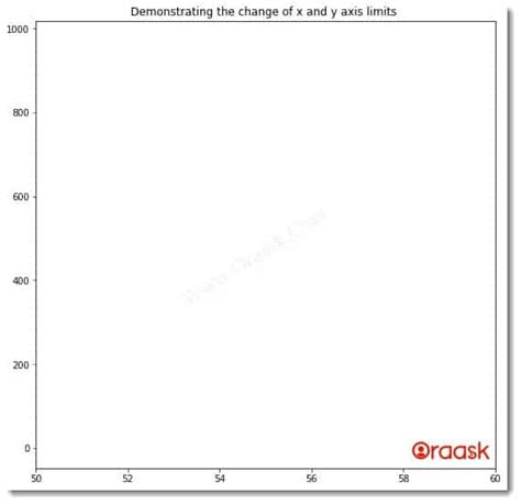 Matplotlib Axis Limits 3d