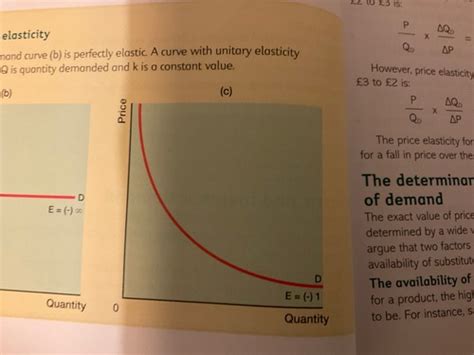 Micro Elasticity Flashcards Quizlet