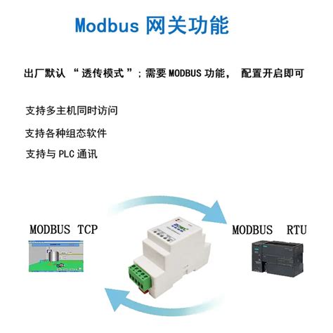 레일 유형 직렬 포트 서버 Rs232 Rs485 이더넷 직렬 포트 네트워크 Modbus 게이트웨이 Tcp 산업용 등급 가구 부품