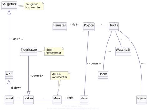 Uml Klassendiagramm Erstellen Mit Netbeans Netbeans Uml Model Bhby