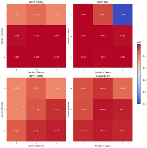 Hyperparameter Optimization And Pipelines — Squlearn 060 Documentation