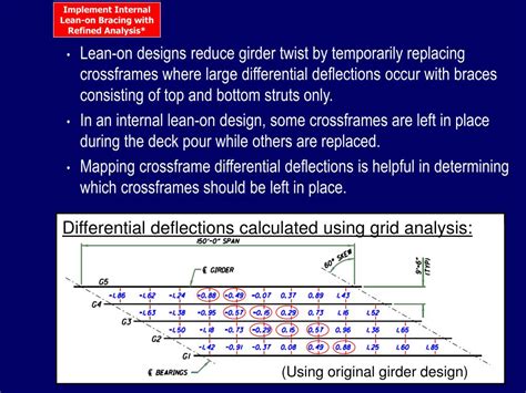 ppt 3d finite element model powerpoint presentation free download