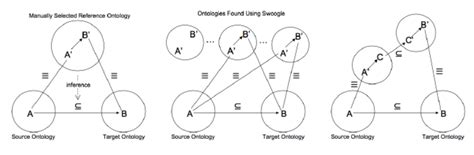 Using Ontologies As Background Knowledge For Semantic Mapping A Download Scientific Diagram