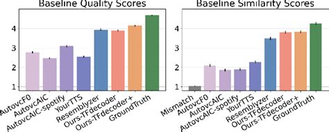 figure 2 from gr0 self supervised global representation learning for