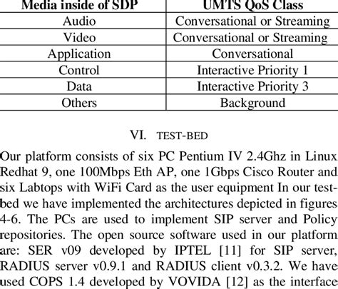Mapping Of Sdp Media To Umts Qos Classes Defined By 3gpp Download Table
